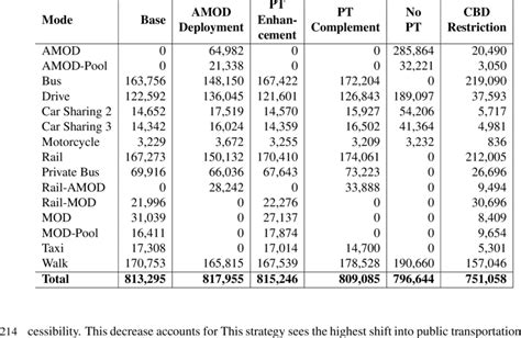 Image result for Versus Mode Strategies
