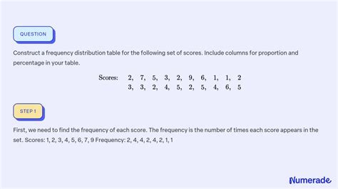 Image result for How to Construct Frequency Distribution Table