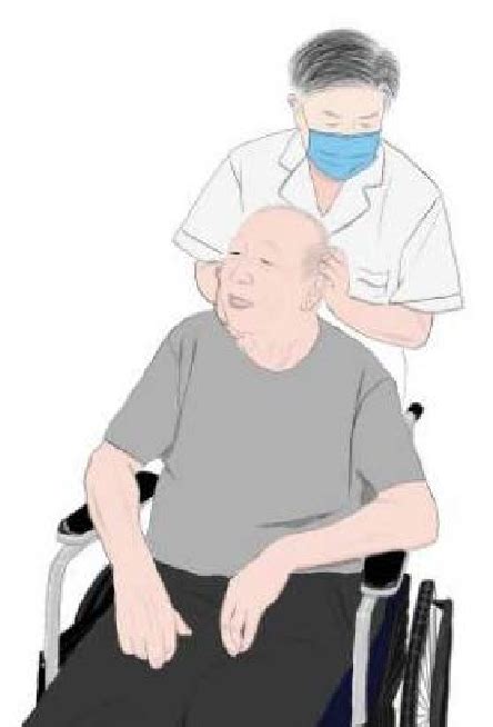 Image result for Neck Rotation