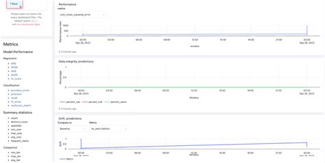Image result for Unity Data Monitoring Interface