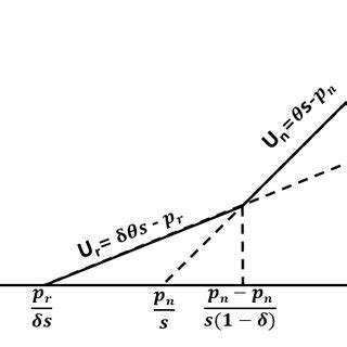 Image result for Utility Function