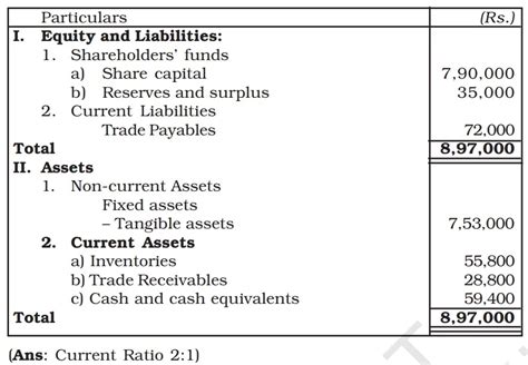 Image result for Accounting Ratios Class 12th Accounts Adda