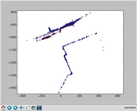 Image result for Bus Telemetry
