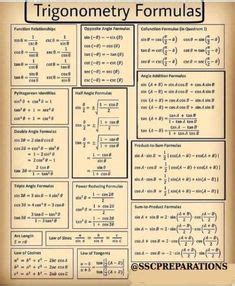 Image result for Basic Integral Chart