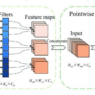 Image result for DSC Tutorial