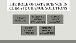 Image result for Climate Modelling with Data Science