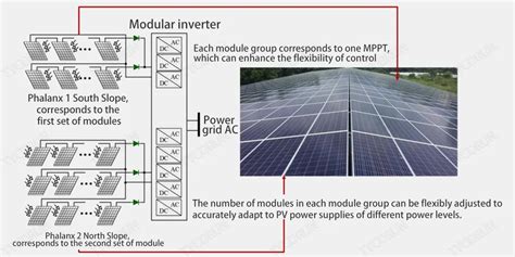 Image result for Modular Multi-Level Inverters