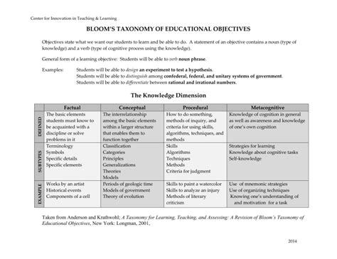 Image result for Educational Objectives