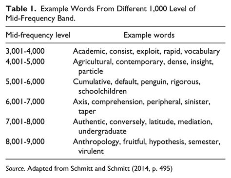 Image result for Mid Frequency Range