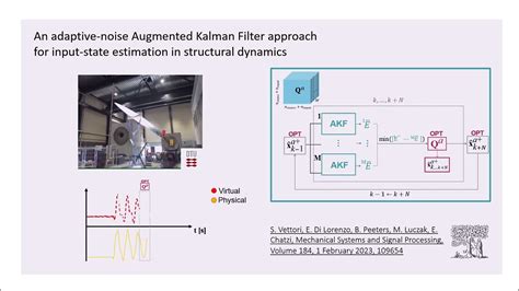 Image result for MATLAB Adaptive Kalman Filter