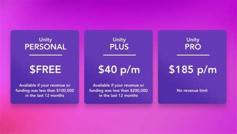 Image result for Unity Plus Free License