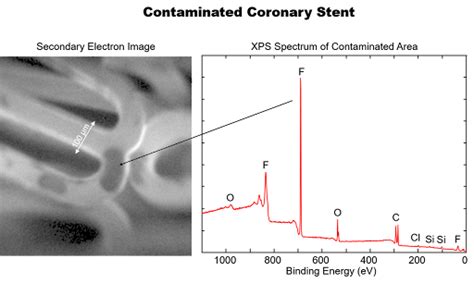 Advanced XPS Analysis Services in Vietnam | Surface Analysis Experts