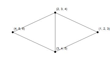 Image result for Intersection Graph