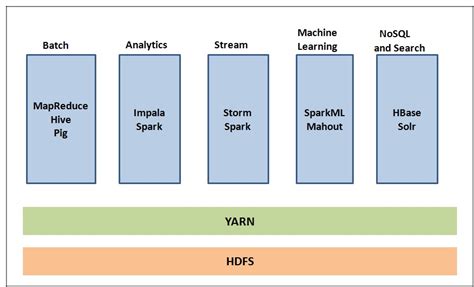 Image result for Java Interface in Big Data Analytics