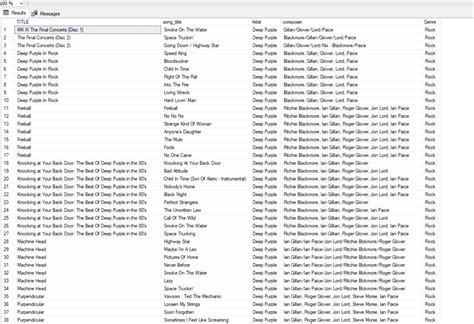 Image result for Oracle SQL View Table