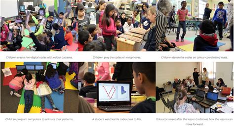 Image result for Children Patterning