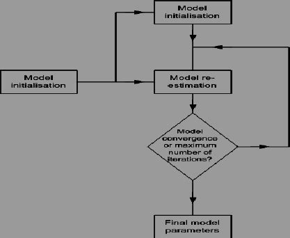 Image result for Training Needs Algorithm Immediate