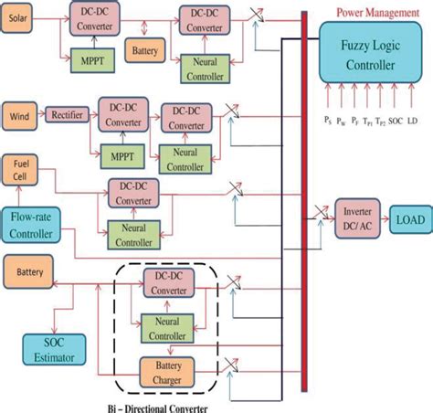 Image result for Power Source Switching Using Fuzzy Logic Controller