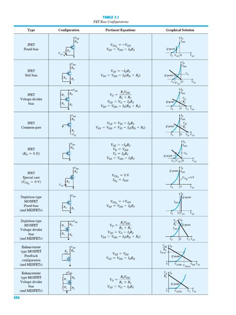 Image result for MOS FET Formulas