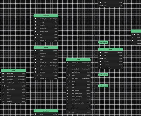 Image result for Supabase Schema Visualizer