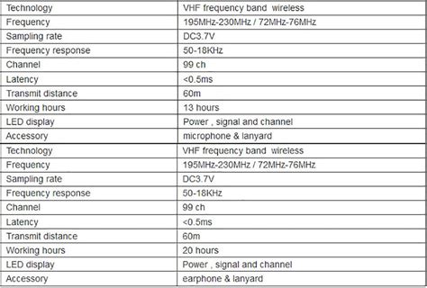 Image result for Tour Guide Audio System