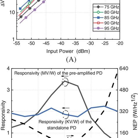 Image result for Audio Processing Power Detector