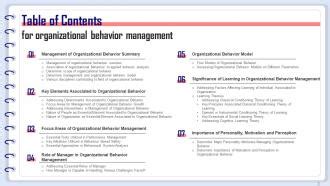 Image result for Behavior Management PowerPoint Presentation