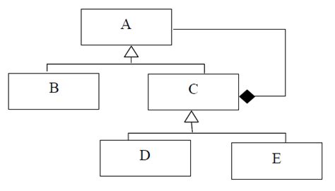 Image result for Composition Software Engineering