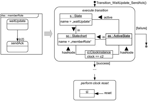 Image result for Replacemmentt Policy Algorithm Clock