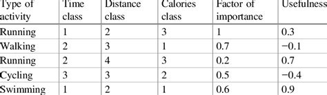 Image result for Class Data Definition