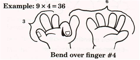 Image result for One Hand and Calculation