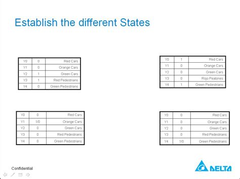 Image result for Sequential Program Model