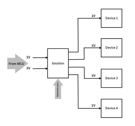 Image result for MCU Device Data Synchronization