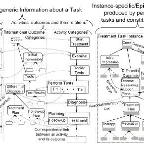 Image result for Activity Theory Visual Representation