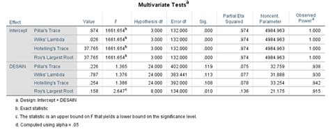 Image result for Multivariate Test