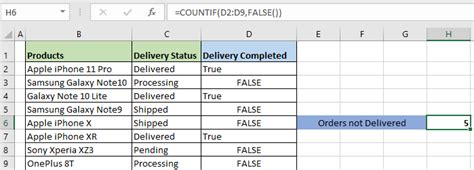 Image result for If Function in Excel True False
