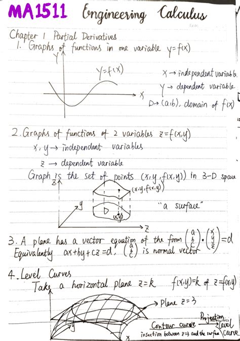 Image result for Unacademy Engineering Math Calculus Full-Course