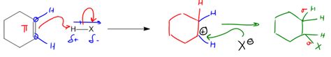 Image result for Additive Reaction