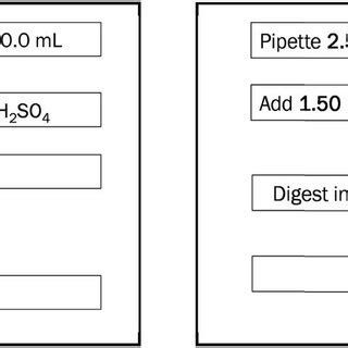 Image result for Method 2