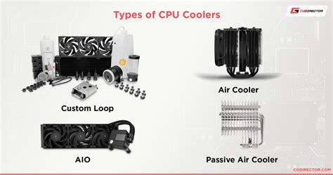 Image result for Types of CPUs Explained