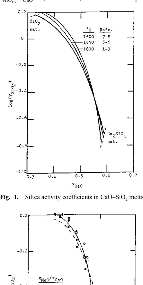 Image result for Molten SiO2