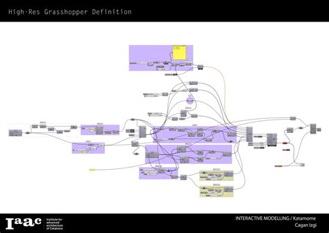 Image result for Interactive Modeling Tools