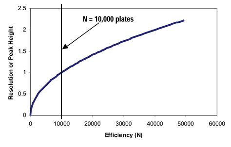 Image result for Resolution Equation Complexe Solution