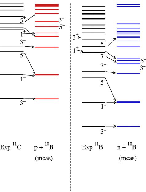 Image result for Disc 11 Spectrogram Number
