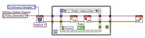 Image result for LabVIEW Counter Write Frequency Output