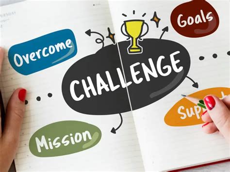 Image result for Code Software Collaboration