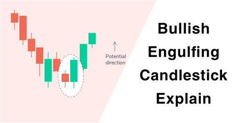 Image result for Bullish Engulfing Candlestick Pattern