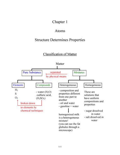 Image result for General Chemistry Freshman Course Chapter 1 Part 2