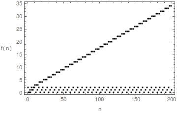 Image result for How to Implement a Recursive Function