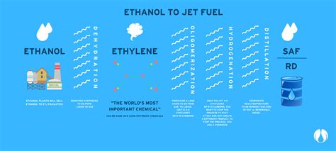 Image result for Jet Fuel Distillation Process